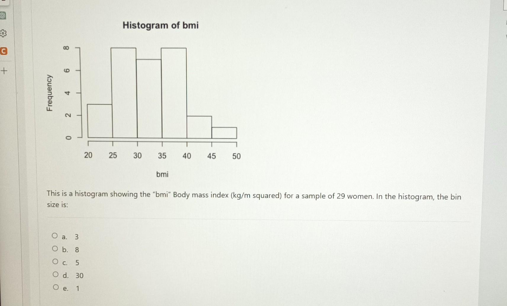 Solved Histogram of bmi This is a histogram showing the | Chegg.com
