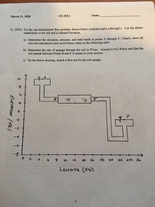Solved March 31, 2020 CE 335.1 Name 2) (26%) For the | Chegg.com