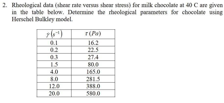 Solved Rheological data (shear rate versus shear stress) | Chegg.com