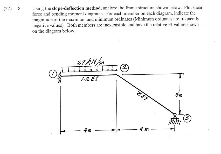 Solved Using the slope-deflection method, analyze the frame | Chegg.com