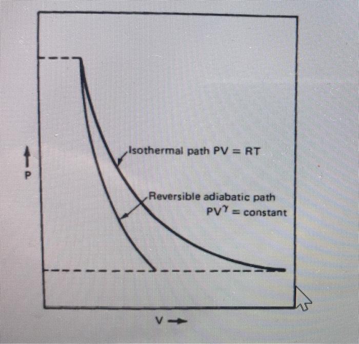 Solved The figure below shows the process of reversible | Chegg.com