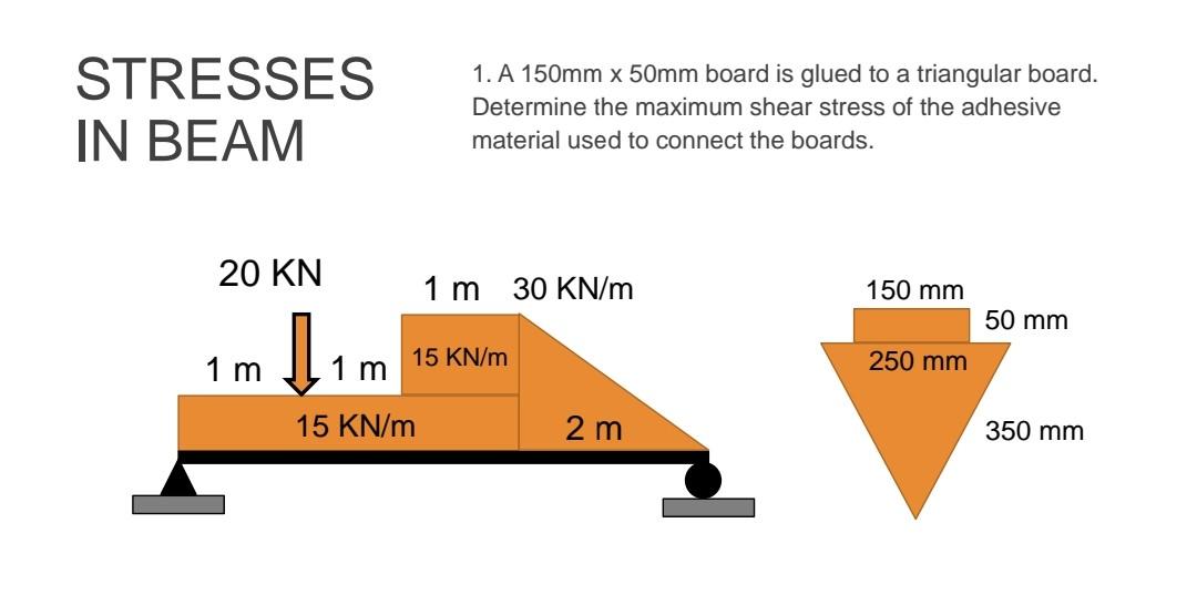 Solved STRESSES IN BEAM 1. A 150mm x 50mm board is glued to | Chegg.com