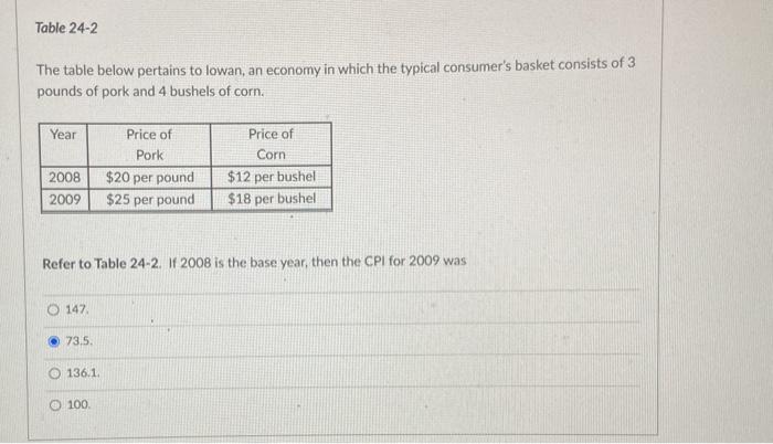 Solved Table 24-2 The table below pertains to lowan, an | Chegg.com