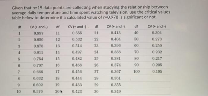 Solved Given that n=19 data points are collecting when | Chegg.com