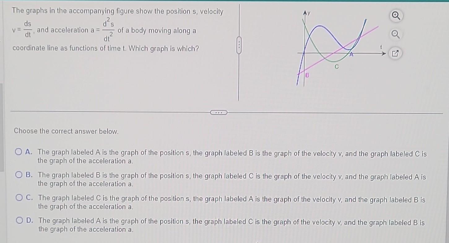 Solved The graphs in the accompanying figure show the | Chegg.com