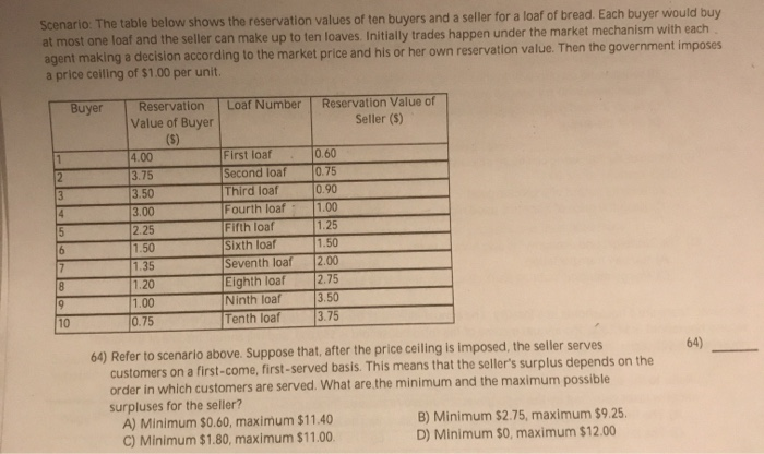 Solved Scenario. The table below shows the reservation | Chegg.com