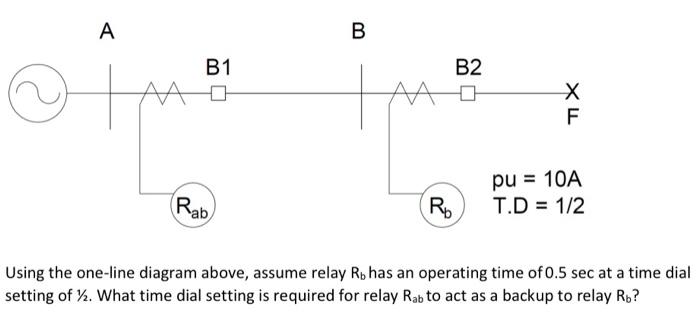 Solved Using the one-line diagram above, assume relay Rb has | Chegg.com