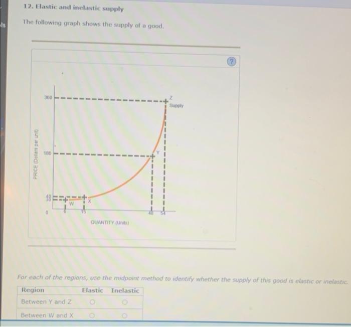 Solved 12. Elastic and inelastic supply The following graph | Chegg.com