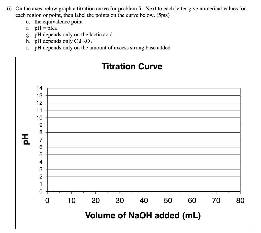 On the axes below graph a titration curve for problem | Chegg.com