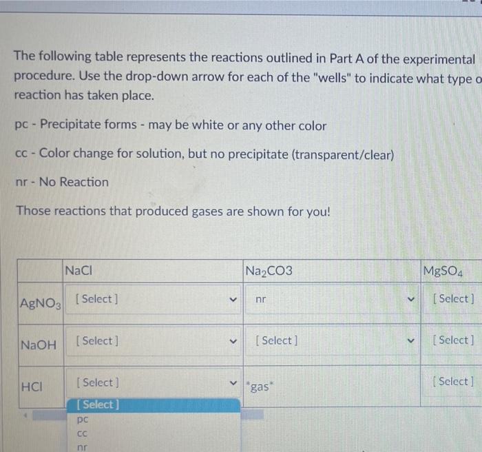 Solved The following table represents the reactions outlined | Chegg.com