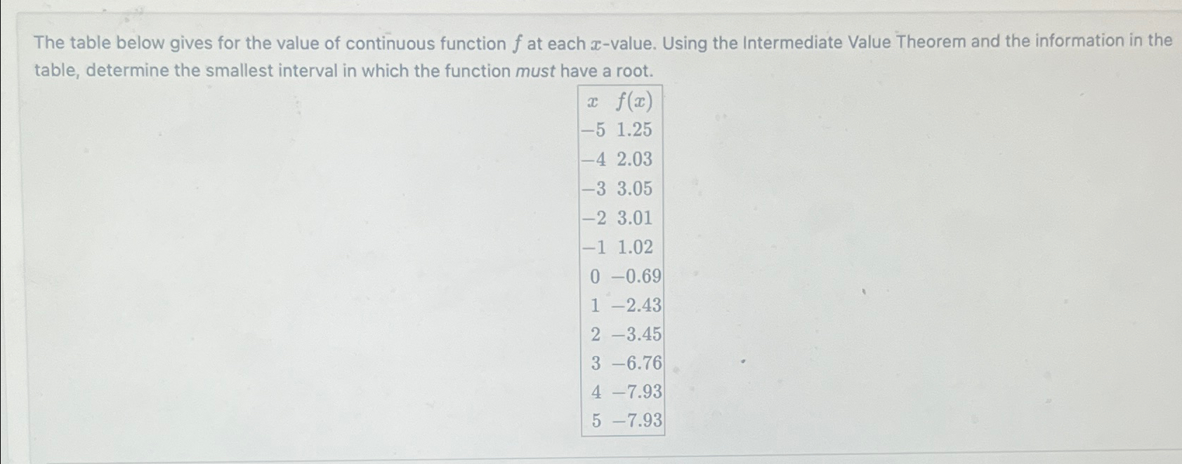 Solved The table below gives for the value of continuous | Chegg.com
