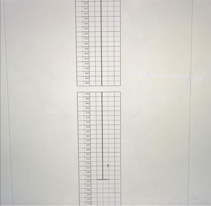 Solved A boxplot is given below (it's in two parts). It | Chegg.com