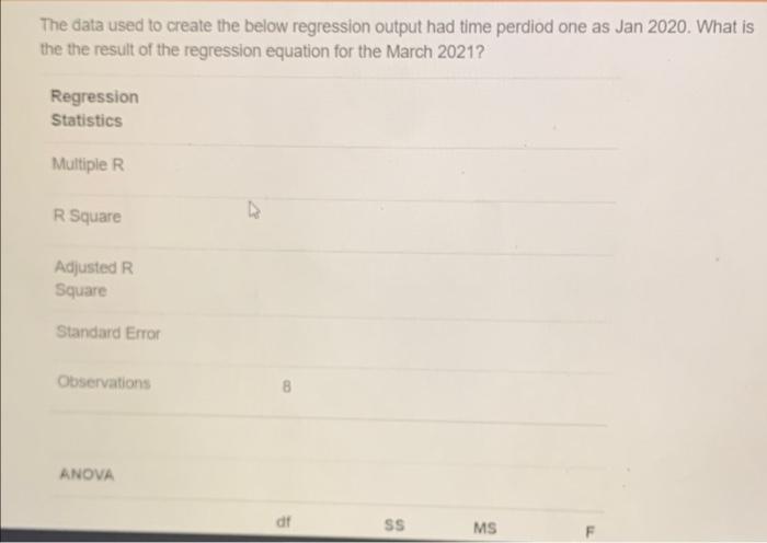 Solved The data used to create the below regression output | Chegg.com