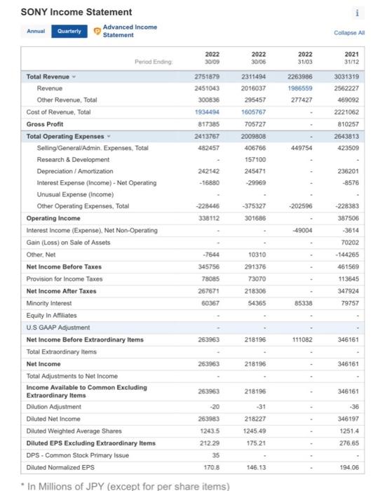 Calculate Ratios for the following | Chegg.com