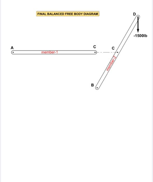 Solved 4) Use the method of MEMBERS to determine the true | Chegg.com