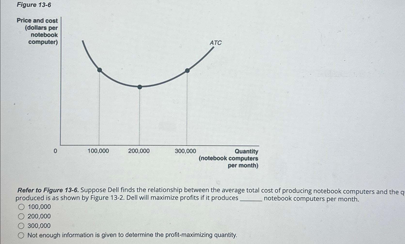 Solved Figure 13-6Refer to Figure 13-6. ﻿Suppose Dell finds | Chegg.com