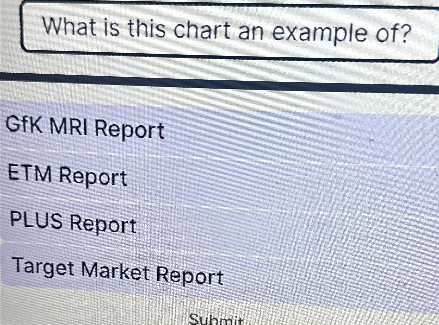 Solved What is this chart an example of?GfK MRI ReportETM | Chegg.com