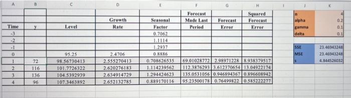 Solved 3. Complete the table, using the Holt Winters | Chegg.com