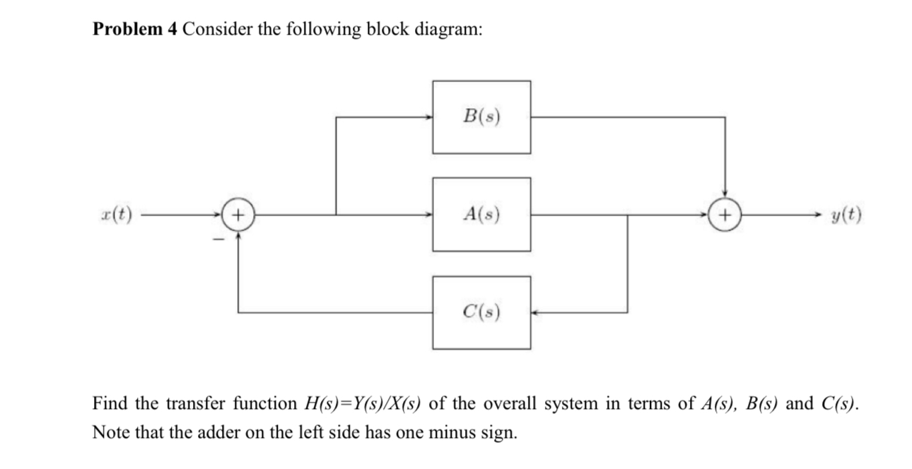 Solved Note that the adder on the left side has one minus | Chegg.com