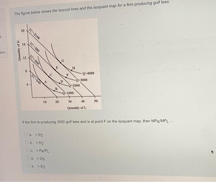 Solved The figure below shows the isocost lines and the | Chegg.com