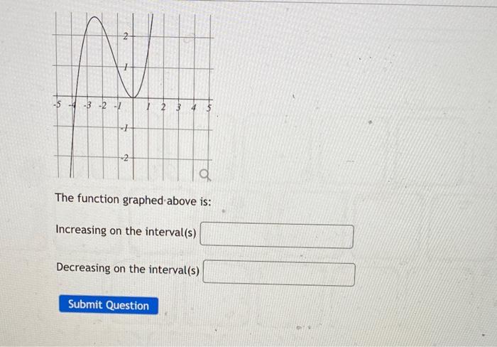 Solved The function graphed above is: Increasing on the | Chegg.com