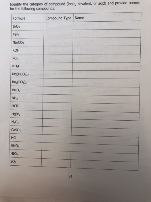 Solved Identify the category of compound (ionic, covalent, | Chegg.com
