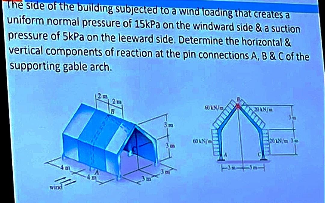 The side of the building subjected to a wind loading | Chegg.com