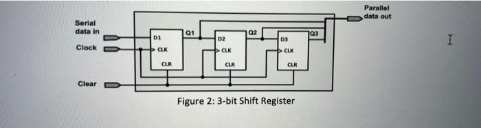 Solved The 3-bit shift register in Figure 2 is to be | Chegg.com