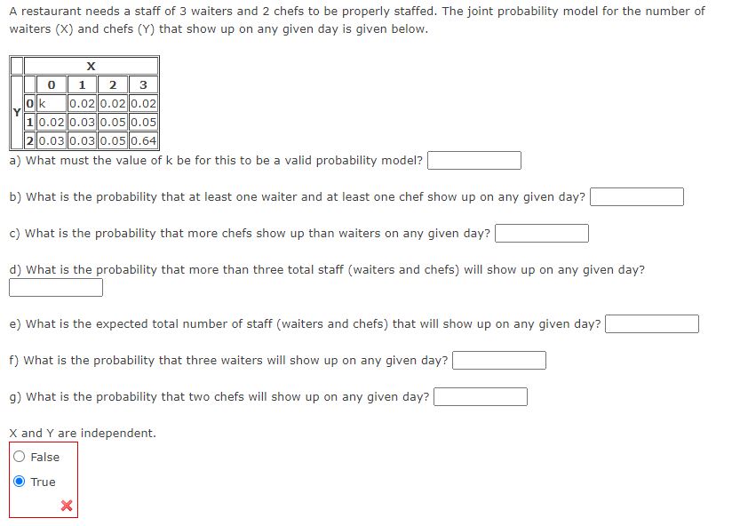 Solved A restaurant needs a staff of 3 ﻿waiters and 2 ﻿chefs | Chegg.com