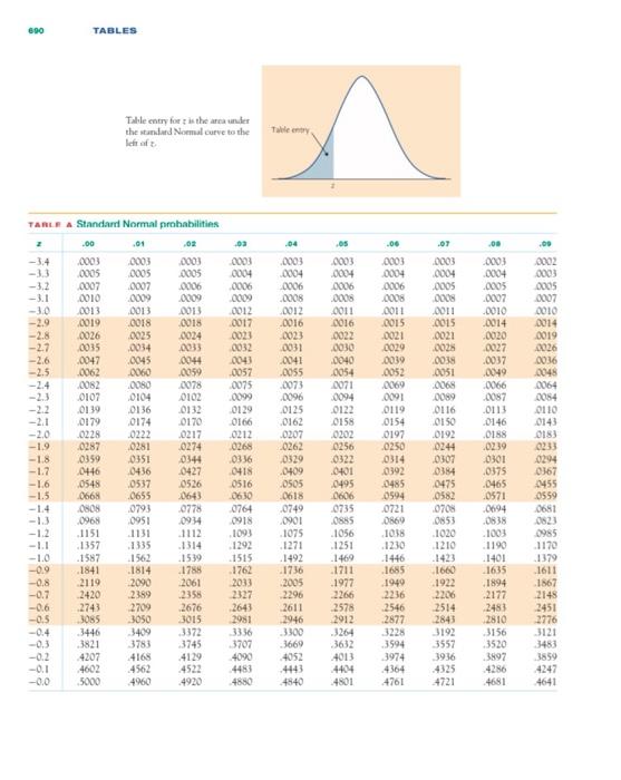 Solved Table entry for p is the critical value x∗ with | Chegg.com