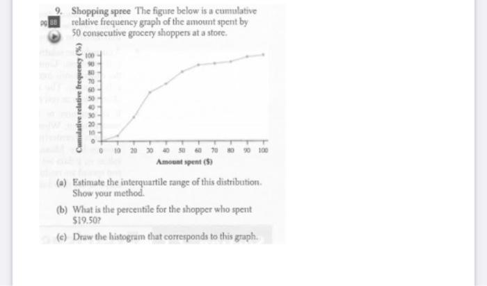 Solved 9. Shopping spree The figure below is a cumulative | Chegg.com