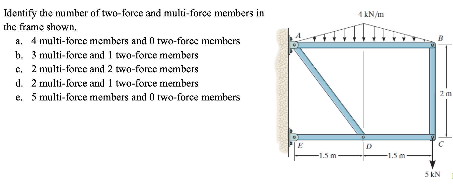 Solved Identify the number of two-force and multi-force | Chegg.com