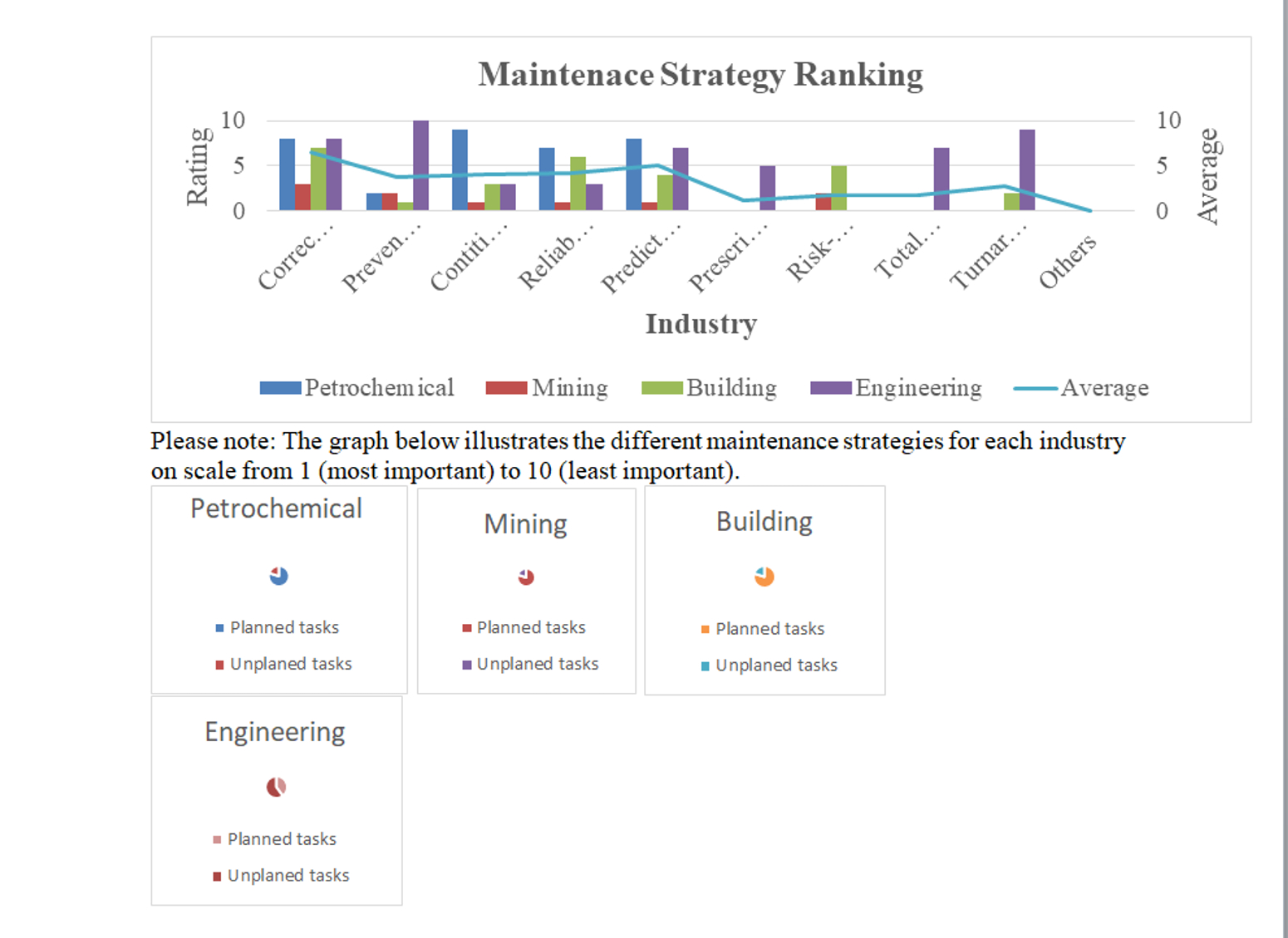 Solved Please note: The graph below illustrates the | Chegg.com