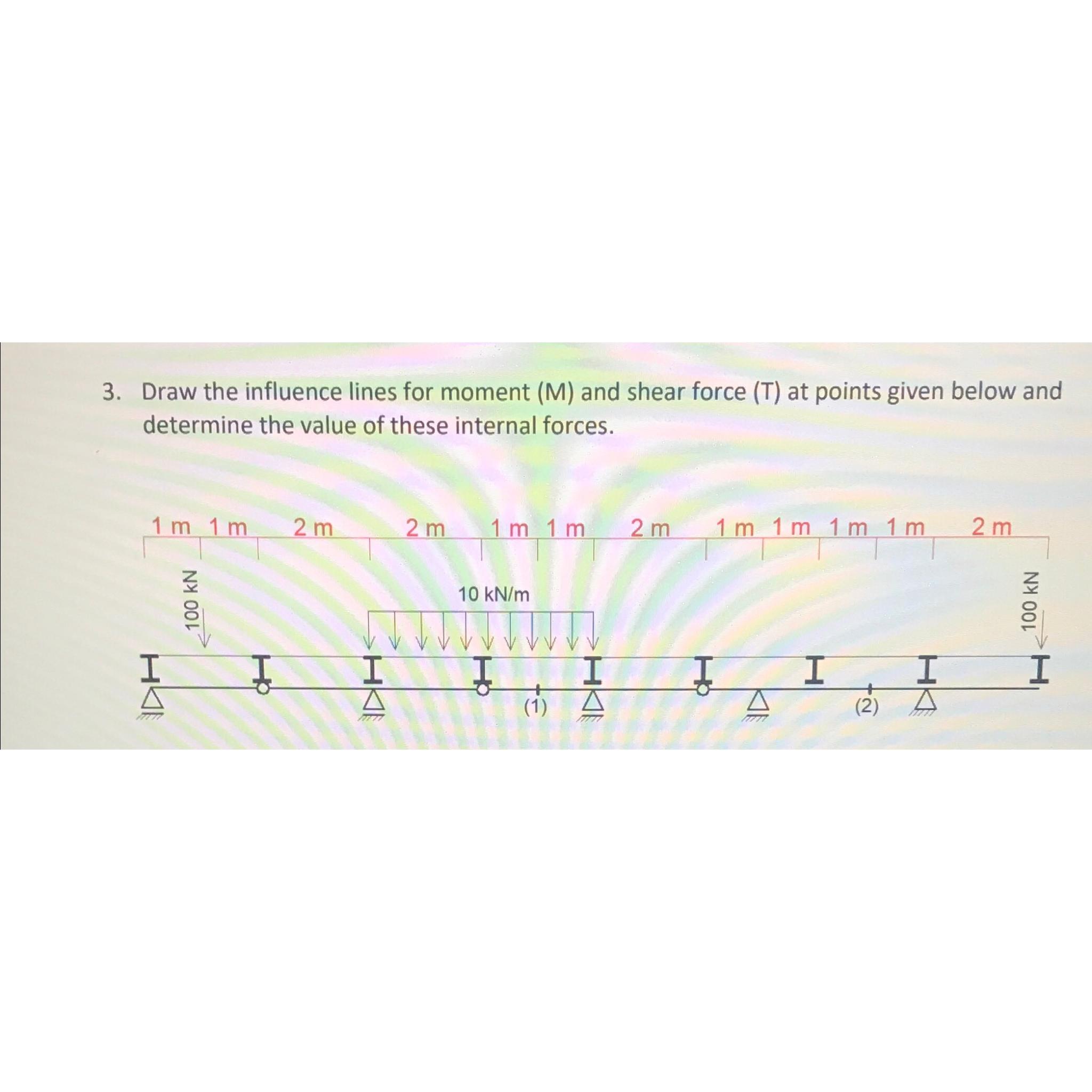 Solved Draw the influence lines for moment (M) ﻿and shear | Chegg.com