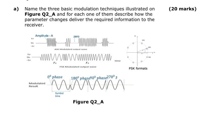 Solved Name the three basic modulation techniques | Chegg.com