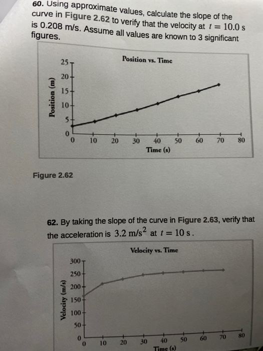 Solved 60. Using approximate values, calculate the slope of | Chegg.com