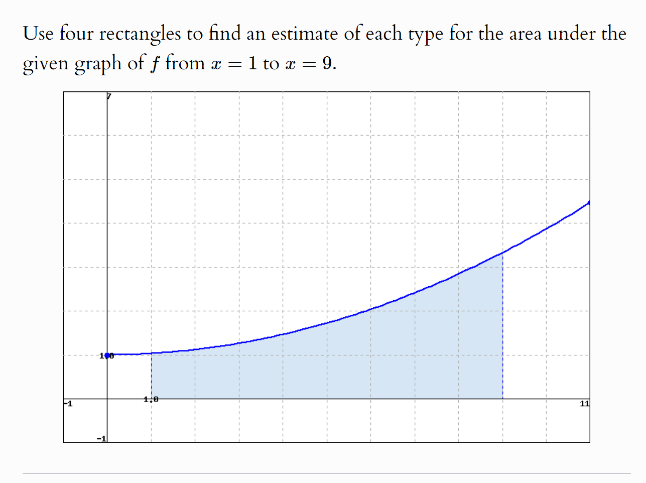 Solved Use four rectangles to find an estimate of each type | Chegg.com