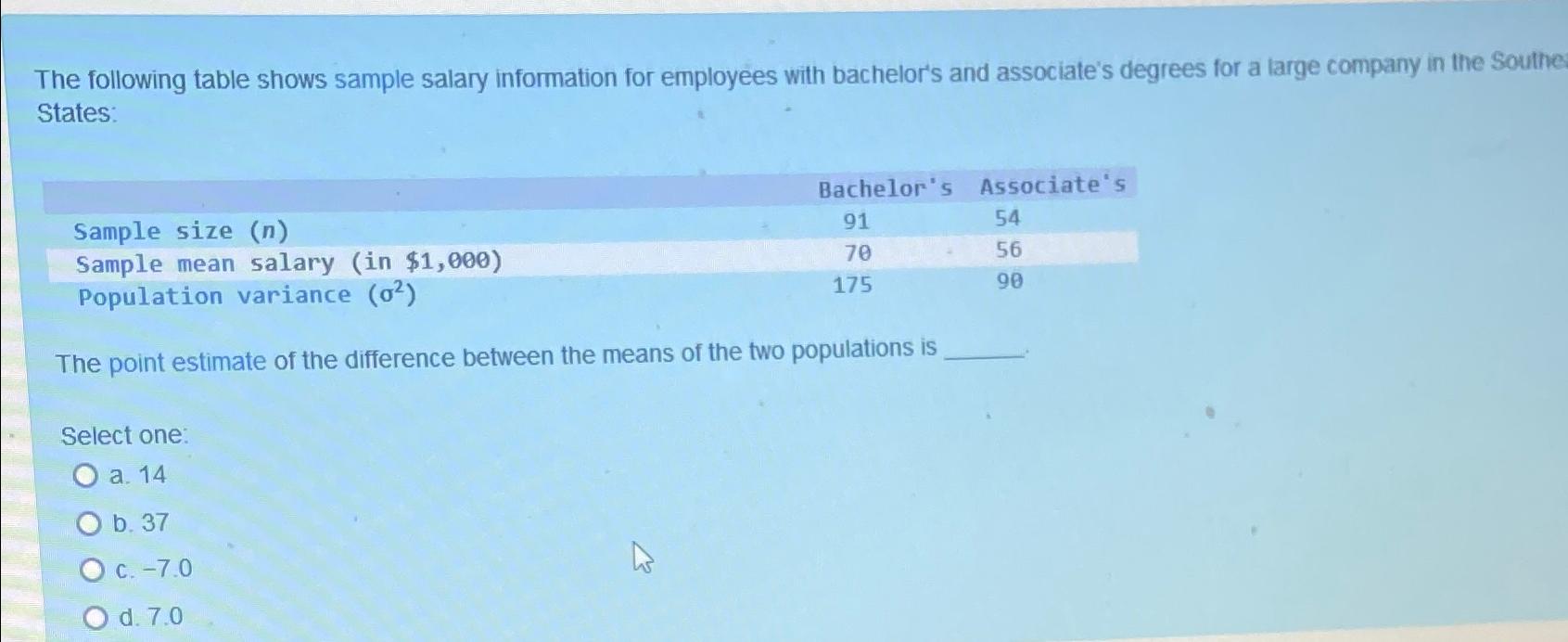 Solved The following table shows sample salary information | Chegg.com