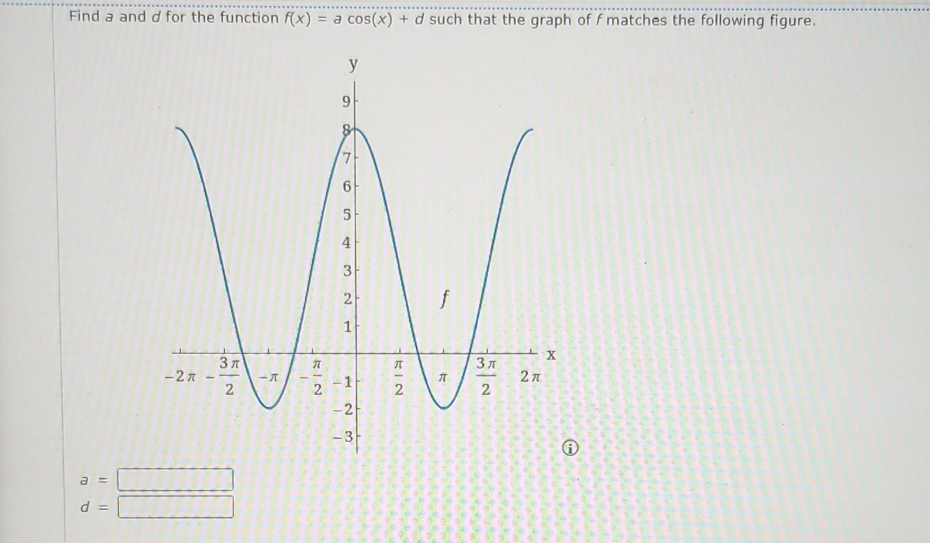 Solved Find a and d for the function f(x)=acos(x)+d such | Chegg.com