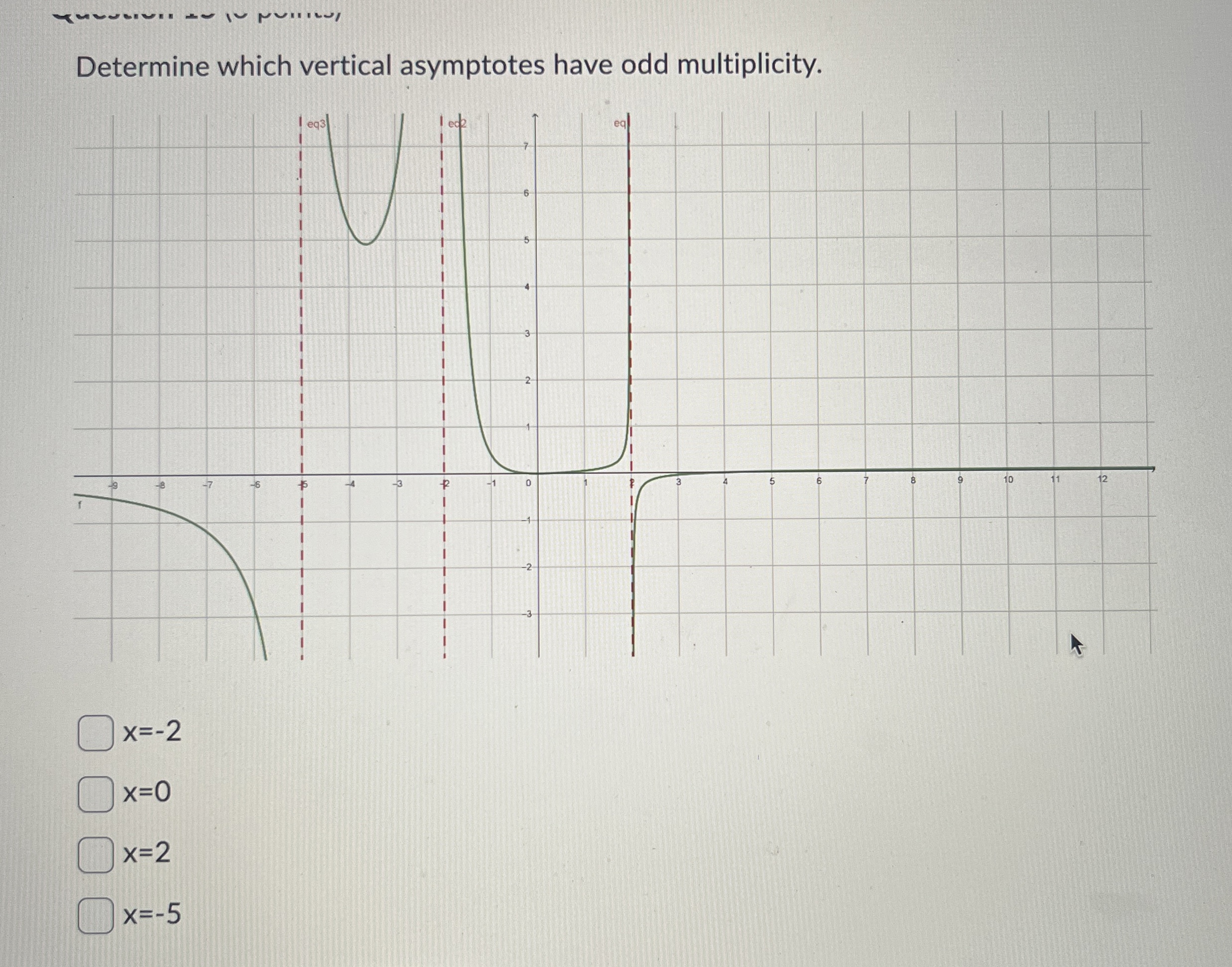 Solved Determine which vertical asymptotes have odd | Chegg.com