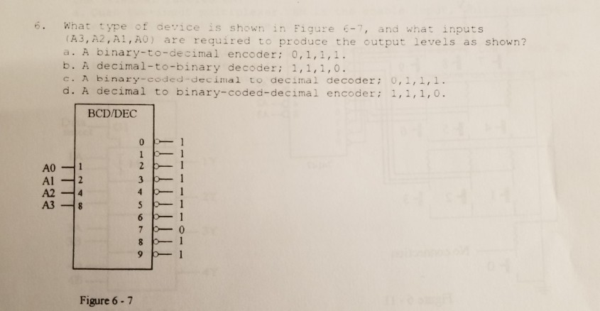 Solved What type of device is shown in Figure 6-7, and what | Chegg.com