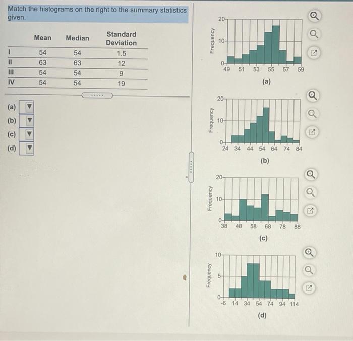 Solved Match the histograms on the right to the summary | Chegg.com