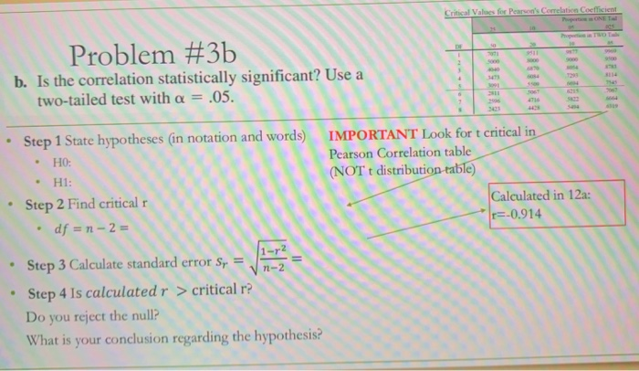Solved Problem 3 a. Calculate the Pearson correlation for | Chegg.com