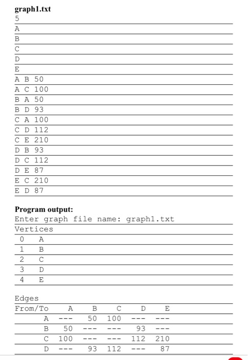 Solved This is part #1 of a three-part project that will | Chegg.com