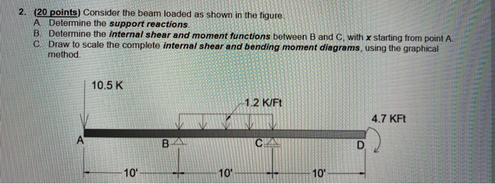 Solved 2. (20 points) Consider the beam loaded as shown in | Chegg.com