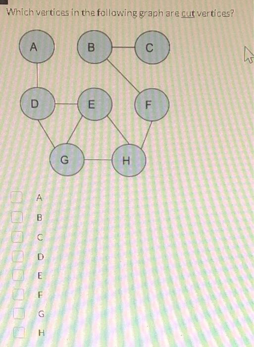 Solved Which vertices in the following graph are cut | Chegg.com