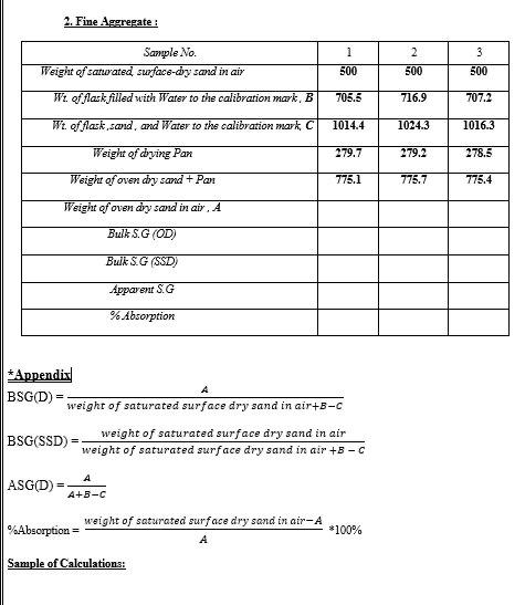 Solved 2. Fine Aggregate: *Appendix BSG(D)= weight of | Chegg.com