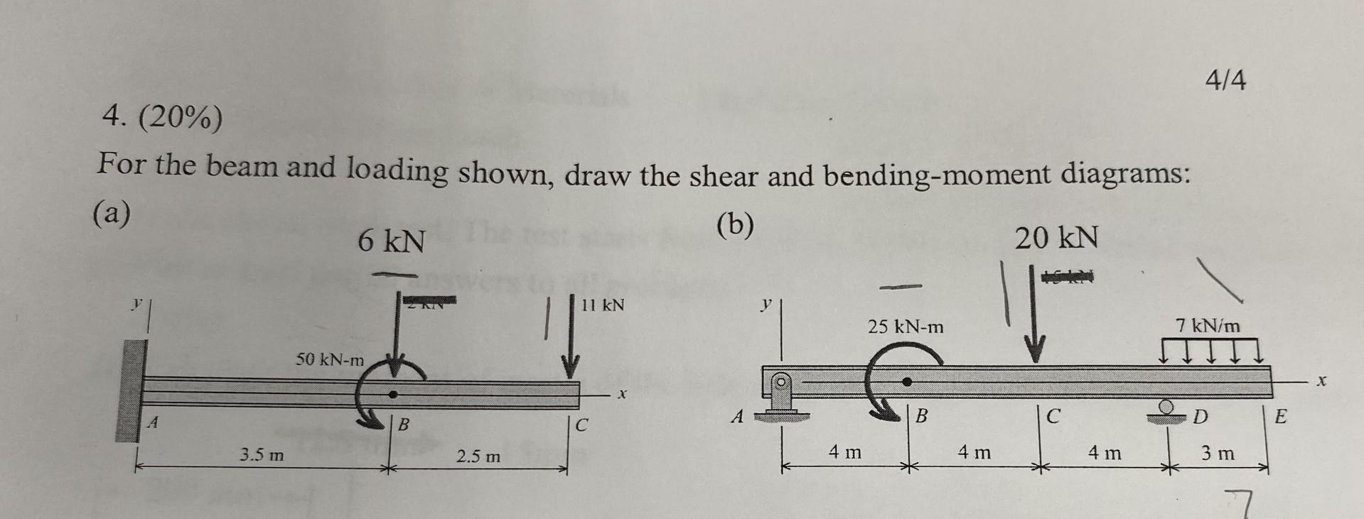 Solved 4. (20%) For the beam and loading shown, draw the | Chegg.com