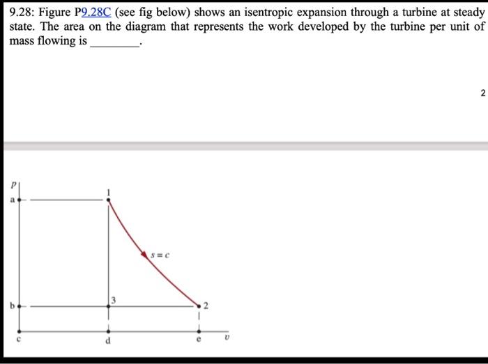 Solved 9.28: Figure P9.28C (see fig below) shows an | Chegg.com
