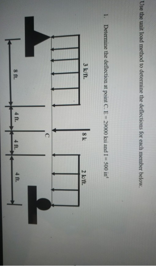 Solved Use the unit load method to determine the deflections | Chegg.com